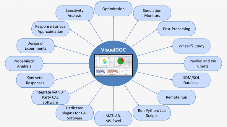 VisualDOC - Vanderplaats
