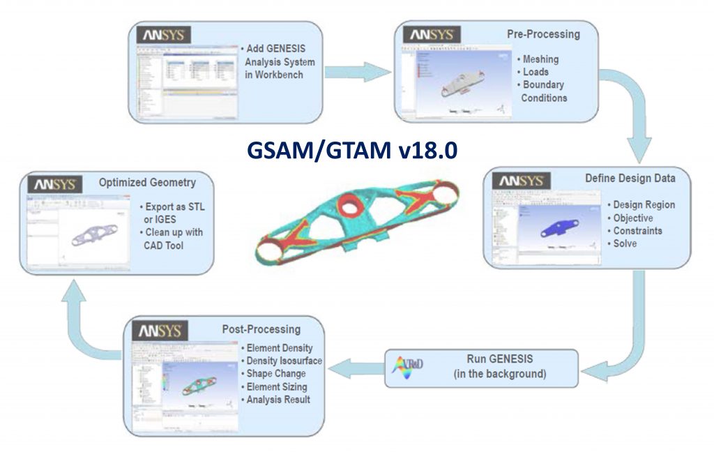 Webinar: What's New in GSAM v18.0 - Vanderplaats